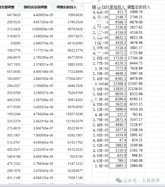 三阶段DEA之SFA-CSDN博客
