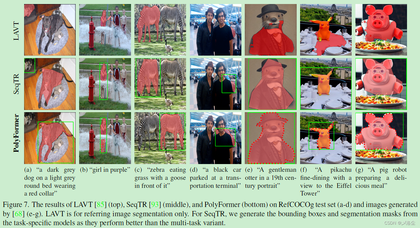 PolyFormer: Referring Image Segmentation as Sequential Polygon Generation 论文阅读笔记-CSDN博客