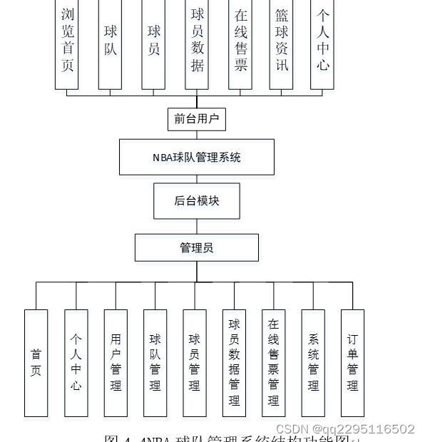 Java基于springboot的篮球NBA球队管理系统ssm-CSDN博客