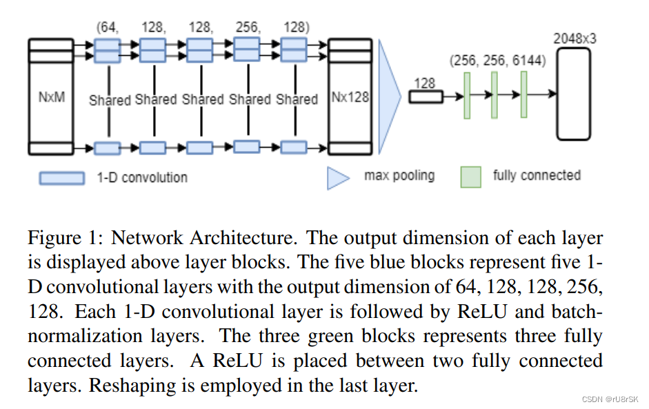 【论文阅读】Data-driven Upsampling of Point Clouds-CSDN博客