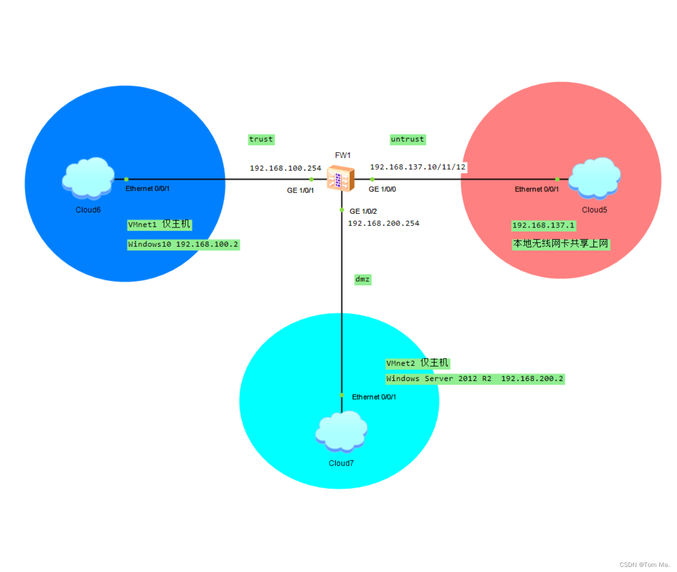 华为防火墙 Radius认证_winradius-CSDN博客