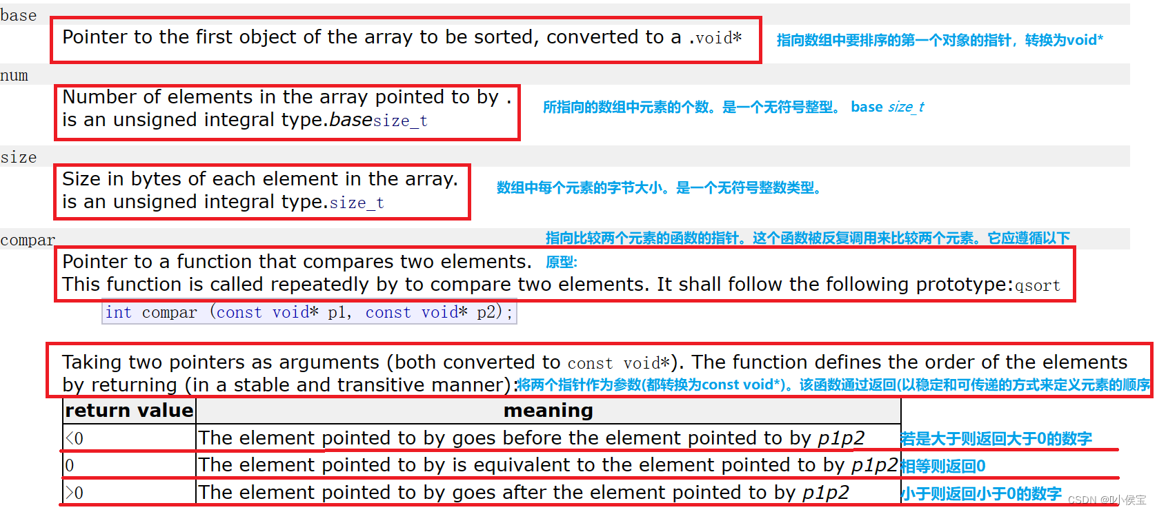 qsort函数 - (Quick Sort)【快速排序的使用方法】_qksort函数-CSDN博客