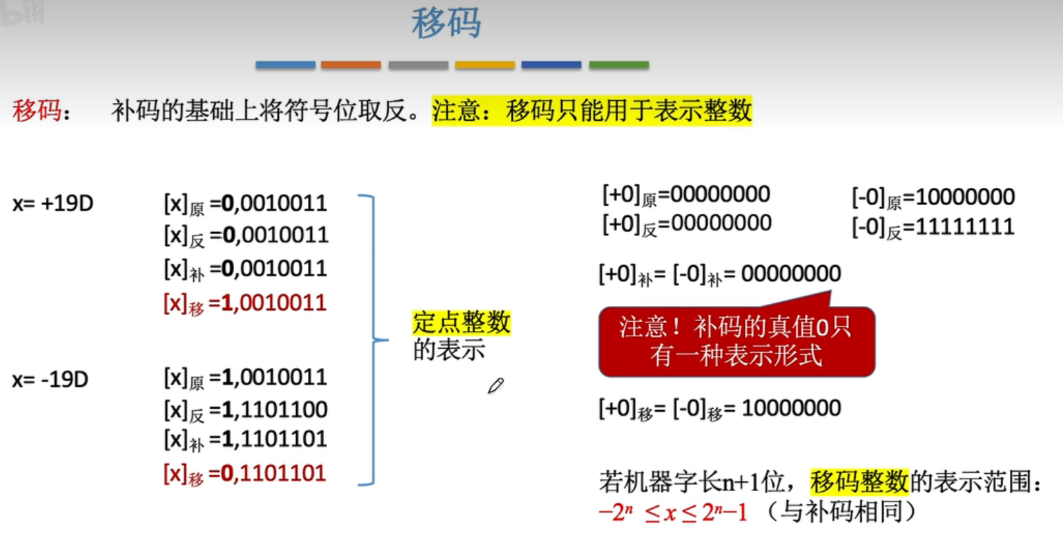 二、数据的表示和运算(二)定点数的编码数值数据表示二 ※答案 Csdn博客