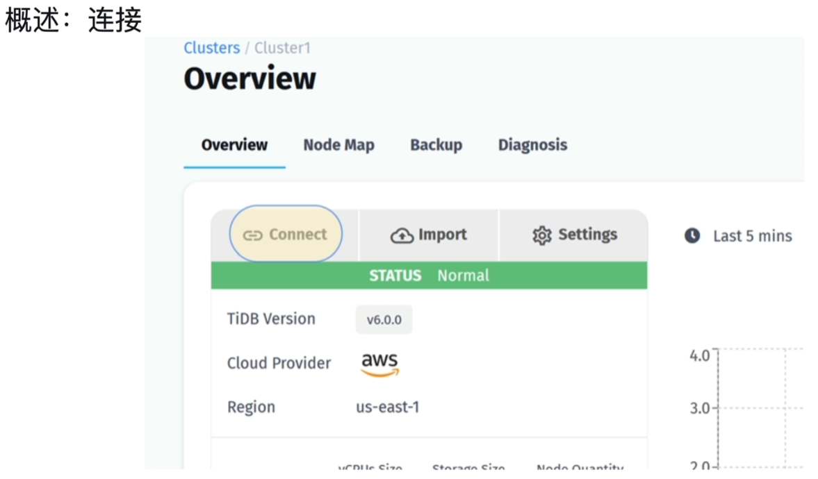 TiDBCloud详解-CSDN博客