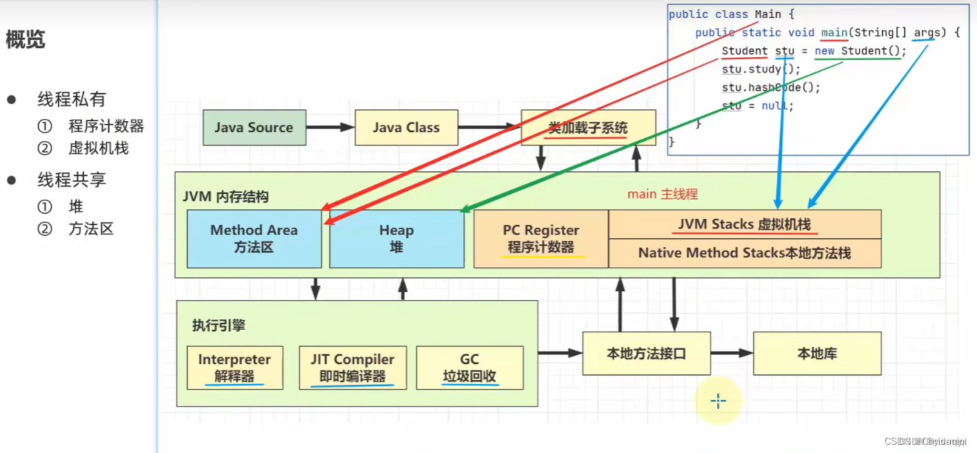 Java知识点总结——java发展史和开发环境(详细版) Csdn博客