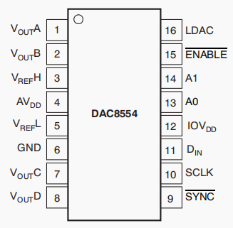 【芯片应用】DAC8554-CSDN博客