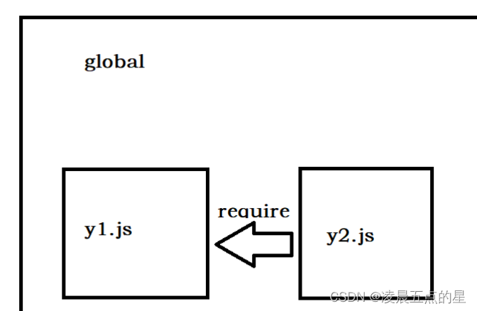 Nodejs沙箱逃逸--总结_sandbox和docker-CSDN博客