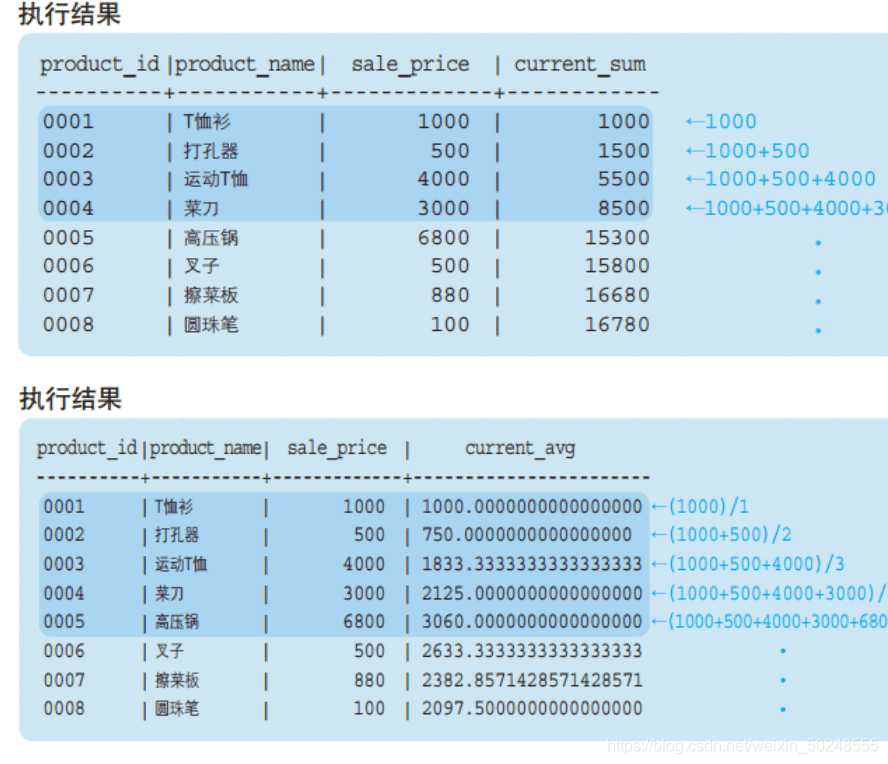 Task05：窗口函数等--天池龙珠计划SQL训练营-CSDN博客