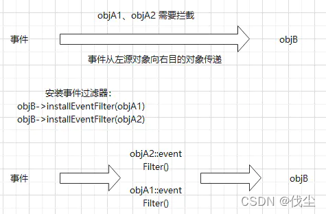 【QT】QObject三大核心功能——事件处理_重载 qobject::event()函数-CSDN博客