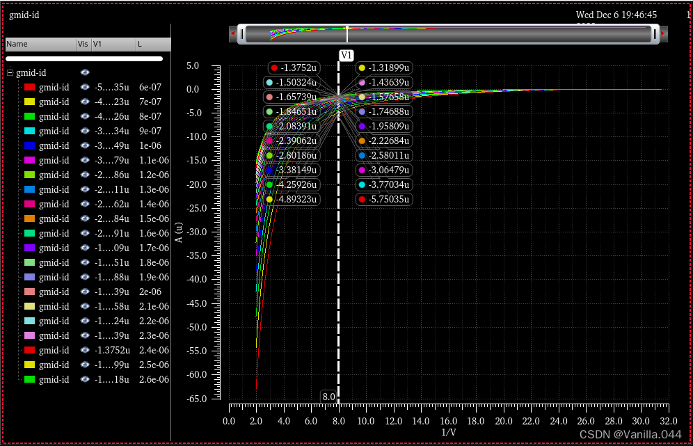 gmid方法设计五管OTA二级运放_gmid设计方法-CSDN博客