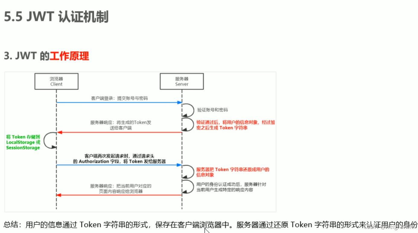 用户信息验证 session， jwt_jwt expiresin-CSDN博客