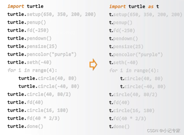 Python学习05—turtle程序语法元素分析_turtle库语法元素分析-CSDN博客