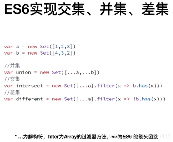 JavaScript模拟与ES6 Set数据结构详解-CSDN博客