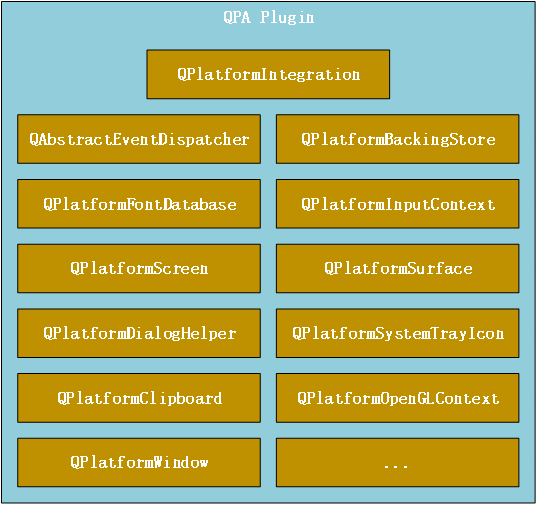Qt For OpenHarmony-CSDN博客