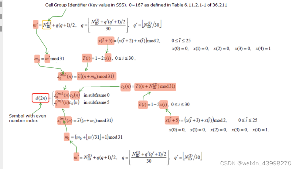 通信协议学习-LTE-(2) PSS SSS PCI CRS_通信crs-CSDN博客