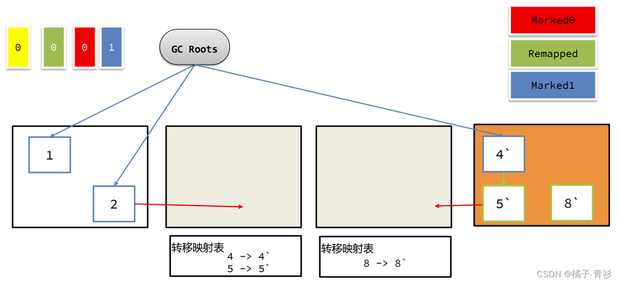 JVM工作原理与实战(四十)：ZGC原理-CSDN博客