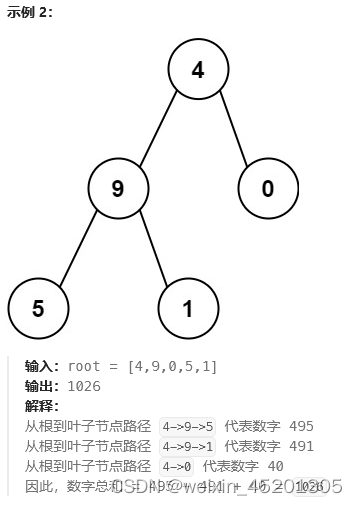 Leetcode Hot150第129题，求根节点到叶子节点的数字之和leetcode的hot150在哪里 Csdn博客
