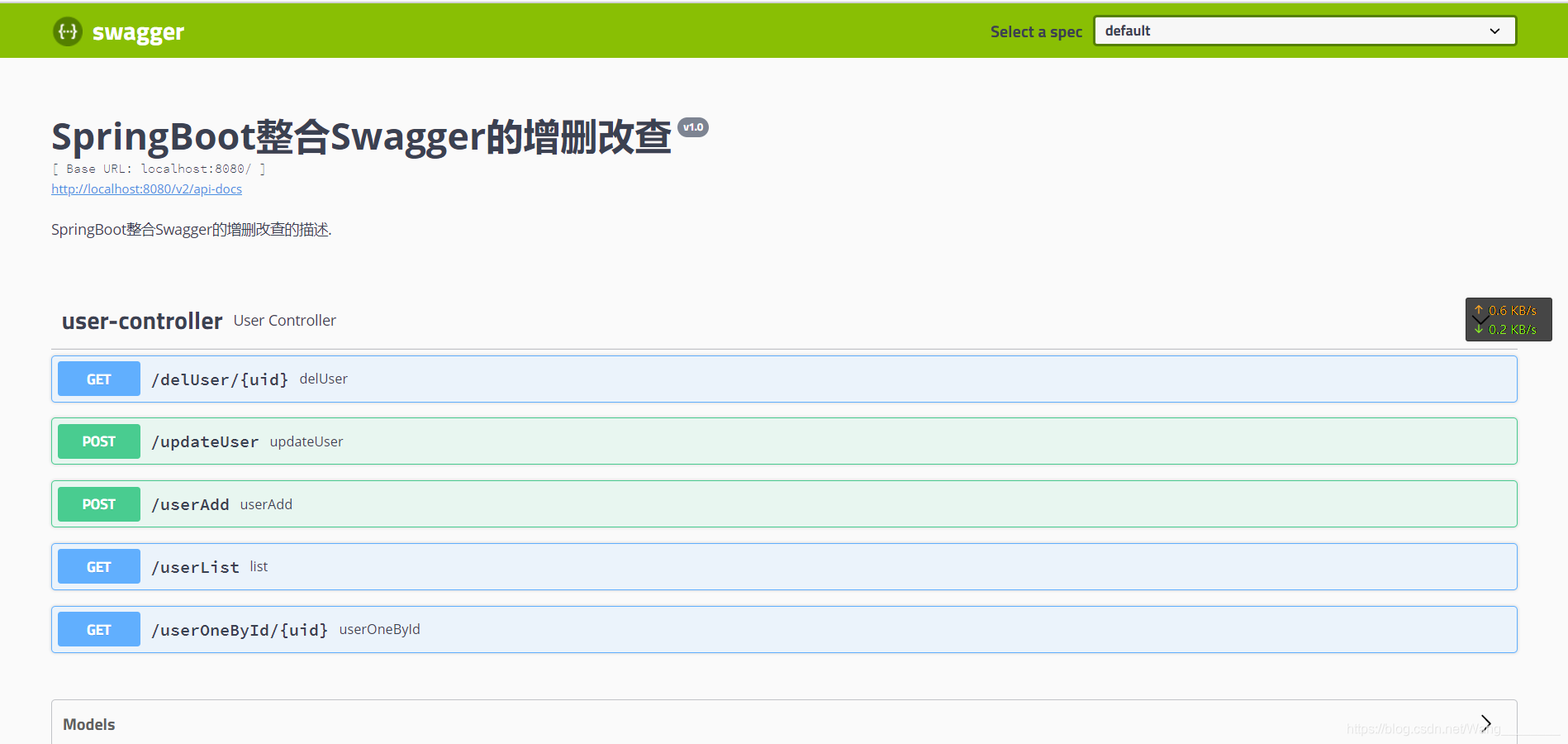 SpringBoot整合Swagger2-CSDN博客