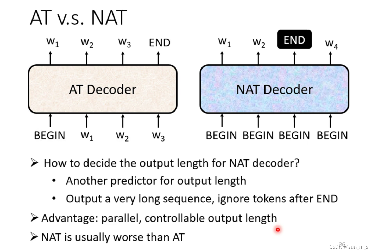 transformer中Encoder、Decoder_nat decoder-CSDN博客