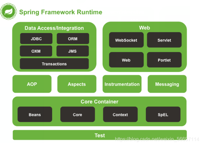 SSM（一）—— Springioc入门_ssm中spring ioc-CSDN博客