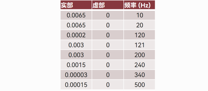 【AIFEM案例分析】药柱随机响应分析-CSDN博客