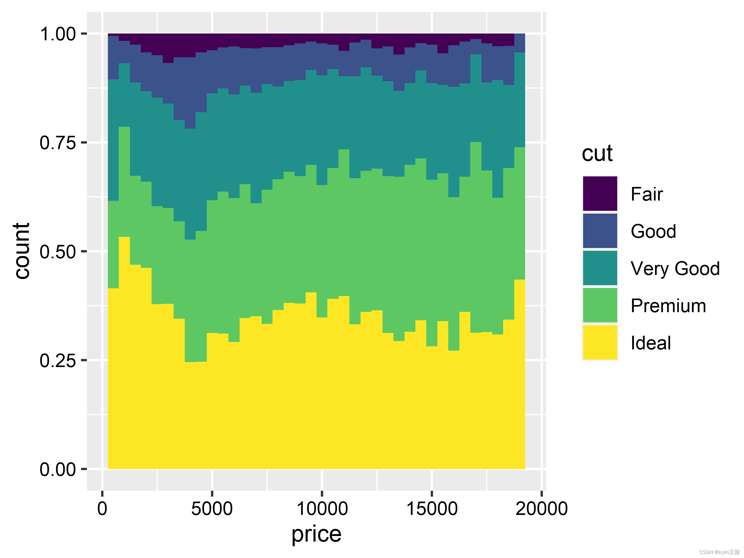 ggplot设置坐标轴标签颜色_ggplot设置x轴颜色-CSDN博客