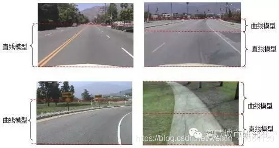 matlab实例一之Forward Collision Warning Using Sensor Fusion (视觉和毫米波雷达)_matlab画传感器fov-CSDN博客