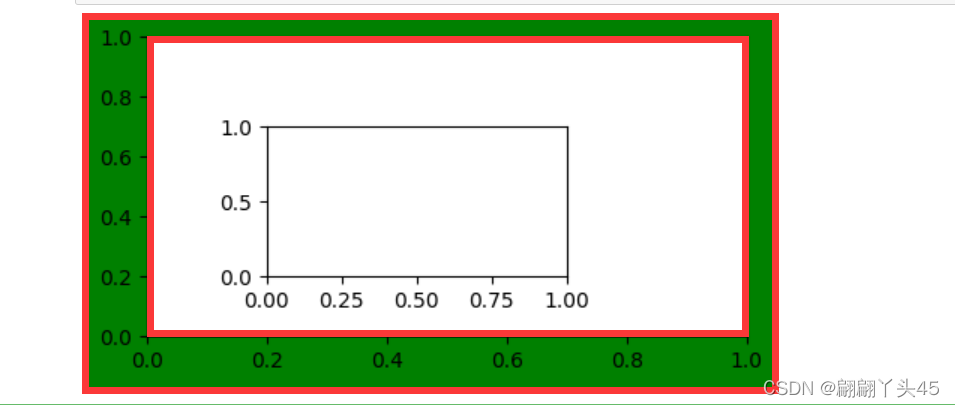 Matplotlib多子图addaxes添加区域 1addaxes添加区域 2subplot（）和subplots（）add Axes Csdn博客