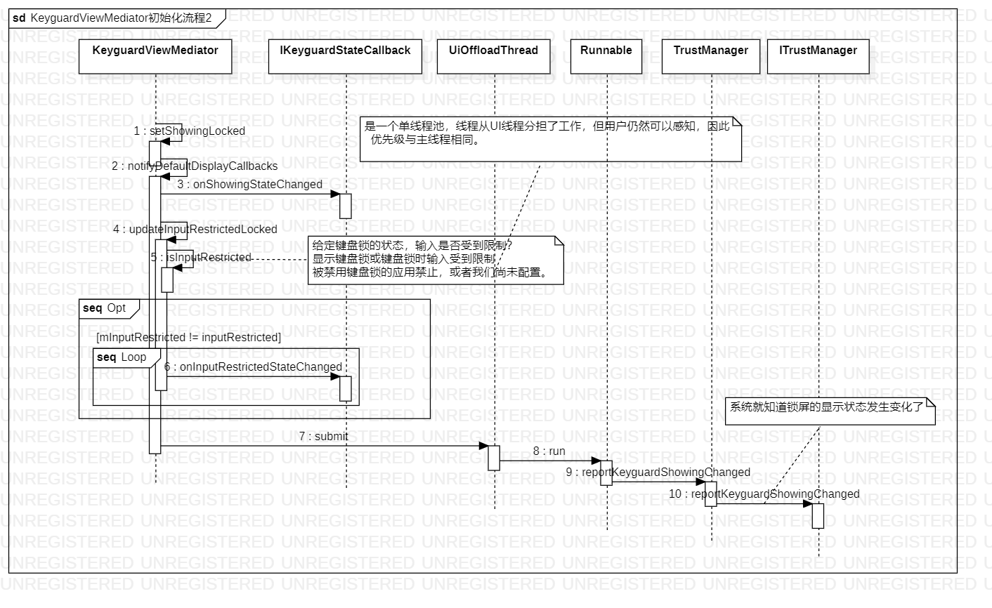 SystemUI深入解析-CSDN博客