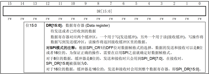 正点原子stm32f1系列学习笔记之spi通信nm25q128(hal库) Csdn博客