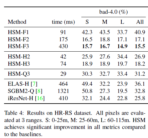 论文阅读《HSM-Net: Hierarchical Deep Stereo Matching on High-Resolution Images》_hsmnet-CSDN博客