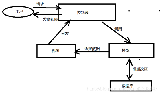 MVC设计模式+SpringMVC简介+SpringIOC简介+Thymeleaf简介**_spring.themleaf和spring. mvc区别-CSDN博客