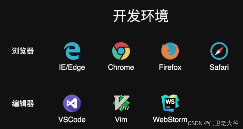 前端入门：HTML、CSS与JavaScript基础解析-CSDN博客