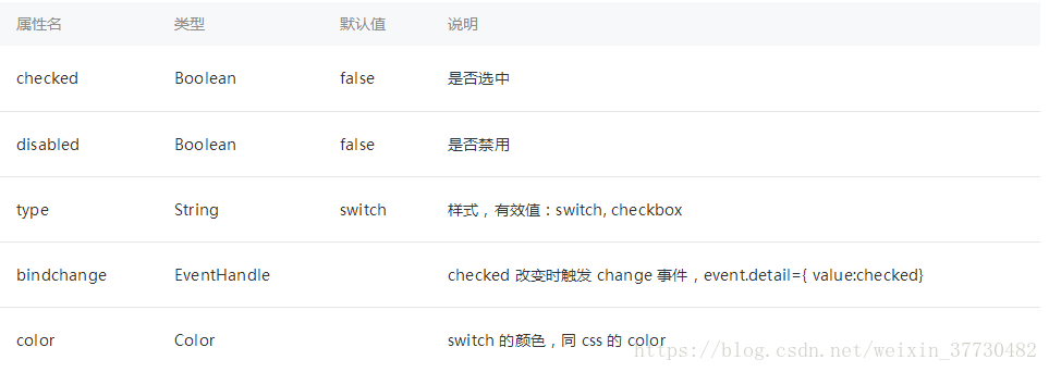 微信小程序之表单组件之switch开关选择器button按钮checkbox多项选择器详解checkbox Group和switch的区别 Csdn博客