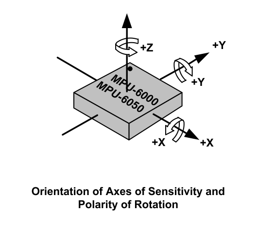 【内含实物图】一款可独立行走且支持远程对话的微型巡逻摄像头——硬件方案_mg513p30电机脉冲数据手册-CSDN博客