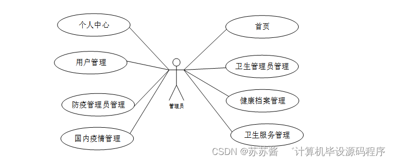 【附源码】java计算机毕业设计疫情下公共场所卫生安全管理系统(程序lw部署)公厕 智慧大屏 代码 Csdn博客