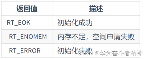 RT-Thread 组件-RT-Link介绍①_rtlink-CSDN博客