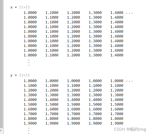 MATLAB中meshgrid函数_matlab meshgrid-CSDN博客