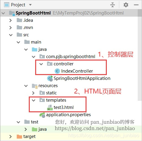 SpringBoot项目地址访问HTML页面_springbootweb项目html页面位置-CSDN博客