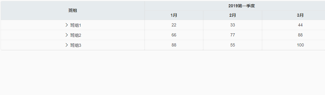 bootstrap table 二级树形表格实现方法（非引用插件）_bootstrap表单展示二级数据-CSDN博客