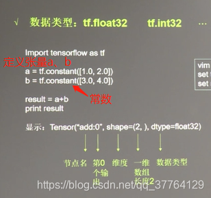 TensorFlow基础（一）——张量、计算图、会话_tensorflow sess.run feed的是张量吗-CSDN博客