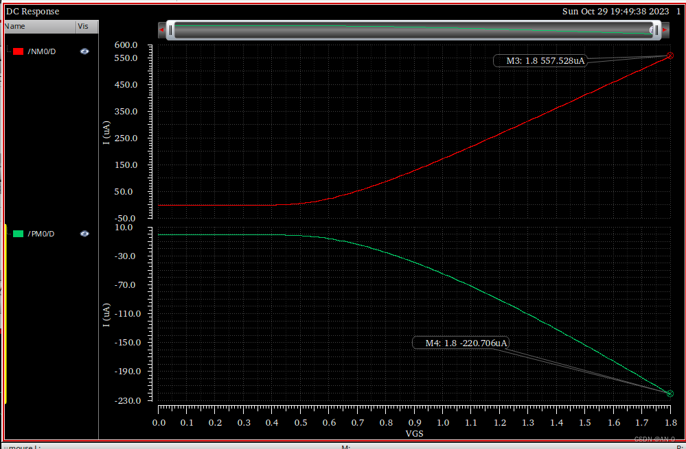 AIC Lab1_Part2 MOSFET Characteristics_短沟道的id-vds曲线区别-CSDN博客
