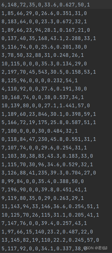 数据挖掘——KNN算法的实现_knn算法实现-CSDN博客