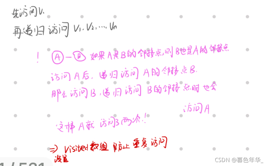 【数据结构和算法笔记】：图的深度优先搜索（dfs） Csdn博客