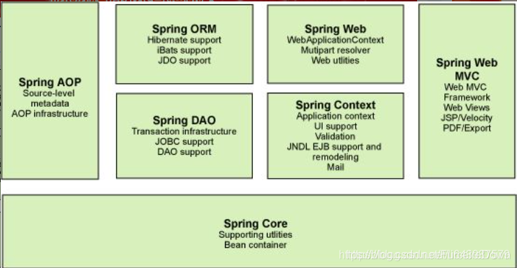 Spring框架详解：IOC, AOP, 依赖注入与事务管理-CSDN博客