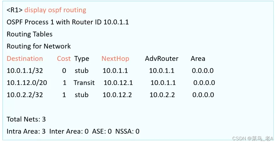 OSPF路由协议详解：基础、报文与表结构-CSDN博客