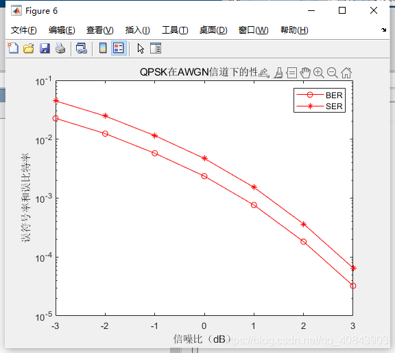 MATLAB中AWGN信道与多径衰落信道的仿真分析-CSDN博客