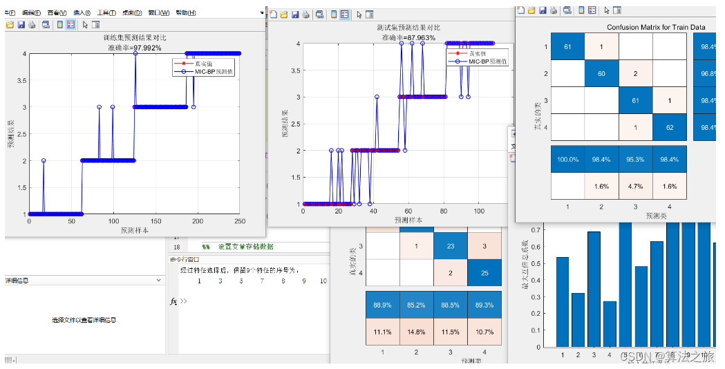 特征选择算法 Matlab 基于最大互信息系数特征选择算法mic的分类数据特征选择matlab计算最大信息系数mic Csdn博客
