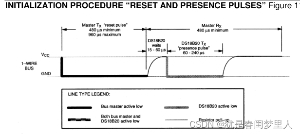 STM32F1使用HAL库驱动DS18B20_stm32hal ds18b20 oled-CSDN博客