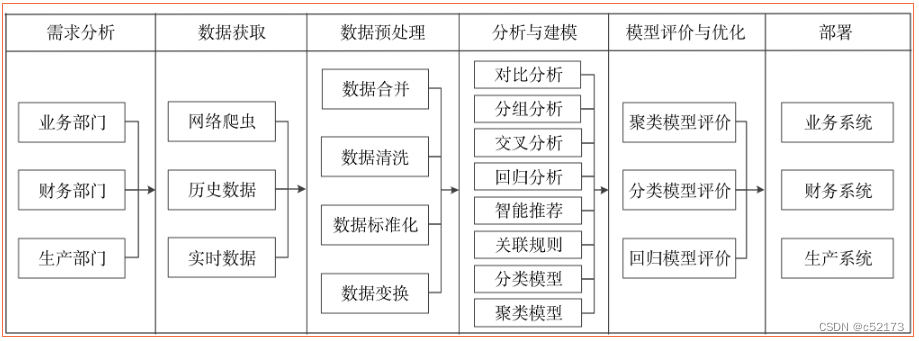 Python数据分析与可视化的学习体会python数据分析挖掘与可视化读后感 Csdn博客